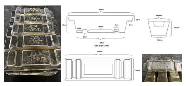 Rian Resources Sdn. Bhd.